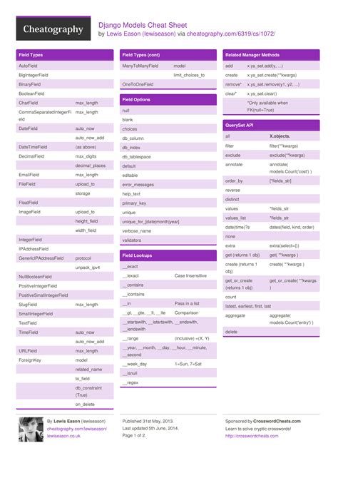 Django Models Cheat Sheet By Lewiseason 2 Pages Programming Python