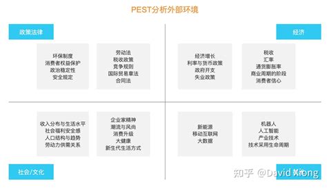 竞争和产品分析方法论 知乎