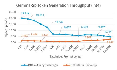 ONNX Runtime ONNX Runtime 1 17支持 CUDA 12Phi 2 优化WebGPU 及更多精彩功能