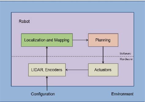 Figure From Path Planning And Autonomous Navigation Using AMCL And AD Semantic Scholar
