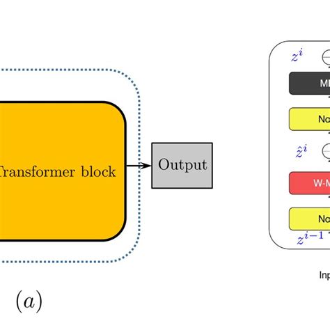Schematic Of A Str Encoder Architecture That Contains B Regular Download Scientific Diagram