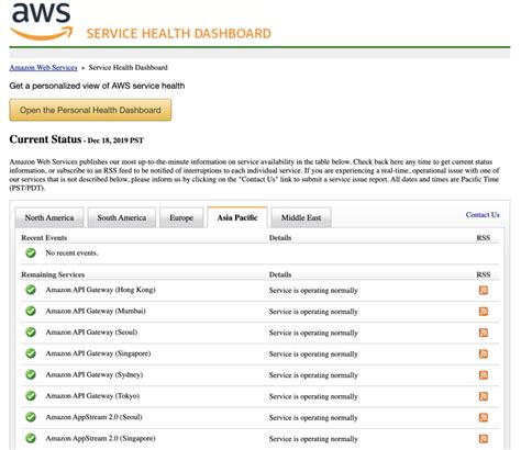 Amazon Rds Developersio