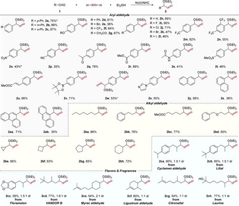 Substrate Scope Reaction Conditions 1a 0 2 Mmol Acetylene 0 4