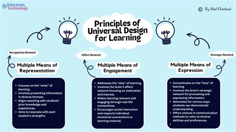 What Is Universal Design for Learning ? - Educators Technology