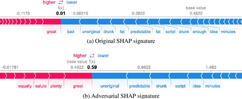 Figure 1 From Detecting Word Level Adversarial Text Attacks Via Shapley