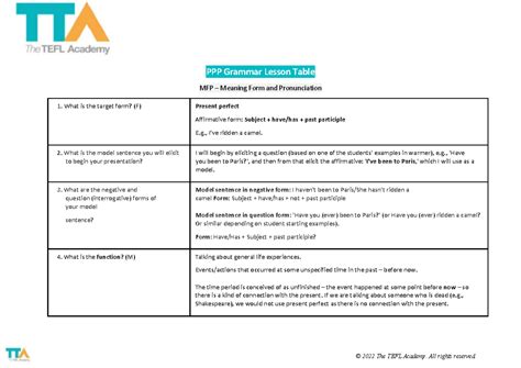 Assignment B Step1 Model 1pppgrammar Lesson Table Model Answer Ppp