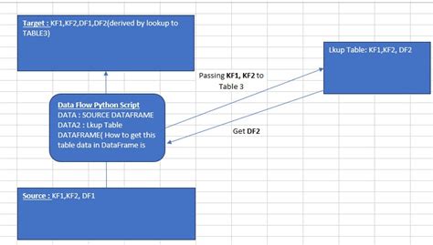 Solved Pandas Function To Read Table Data In Datasphere D Sap