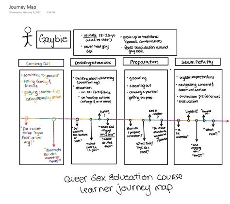Journey Map Brandon S Design Journey