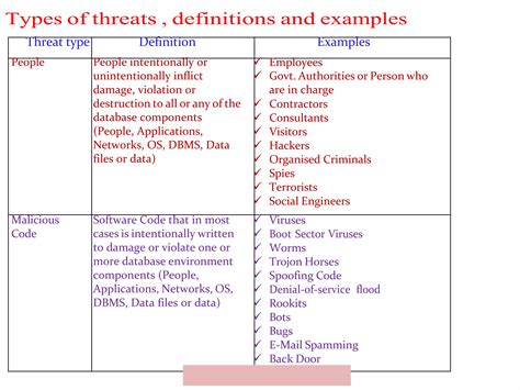 Database Security 12pdf