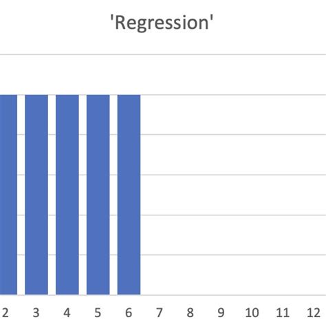 Literature Survey Framework Analysis Download Scientific Diagram