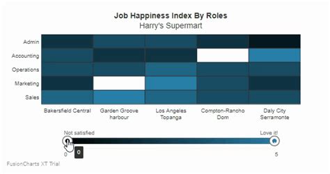 Heatmap Chart Js Heat Map Chart Basic Charts Anychart Documentation