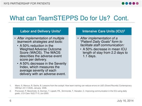 Ppt Teamstepps Powerpoint Presentation Free Download Id 1807937