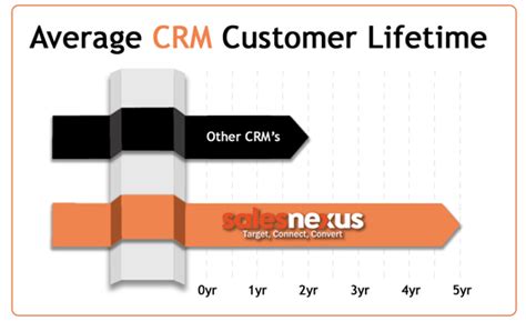 Crm Implementation Services And Setup