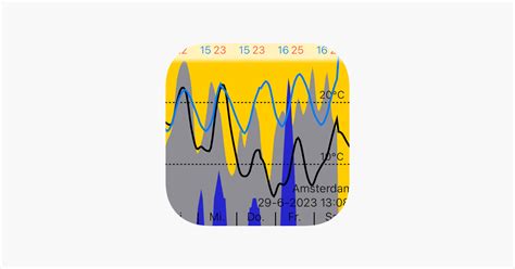 ‎log Weather Chart On The App Store