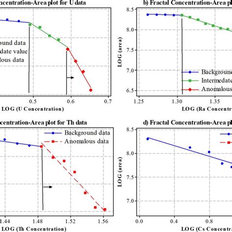 Gaussian Variogram Model In Azimuths 135° Maximum Correlation And Download Scientific Diagram