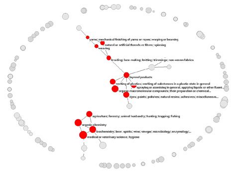 Figure 3 From Patent Classifications As Indicators Of Intellectual Organization Semantic Scholar Figure 3 From Patent Classifications As Indicators Of Intellectual Organization Semantic Scholar