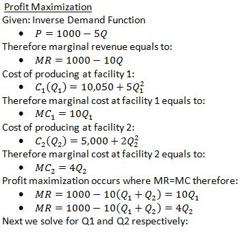 Solved Profit Maximization Given Inverse Demand Function P Chegg