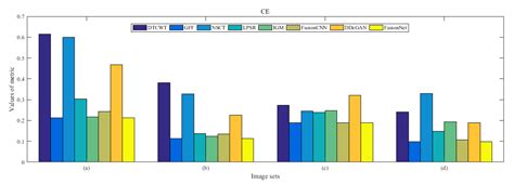 Entropy Free Full Text Multi Modal Medical Image Fusion Based On