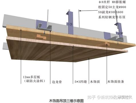 详解装饰墙地顶三大板块常见工艺做法 知乎