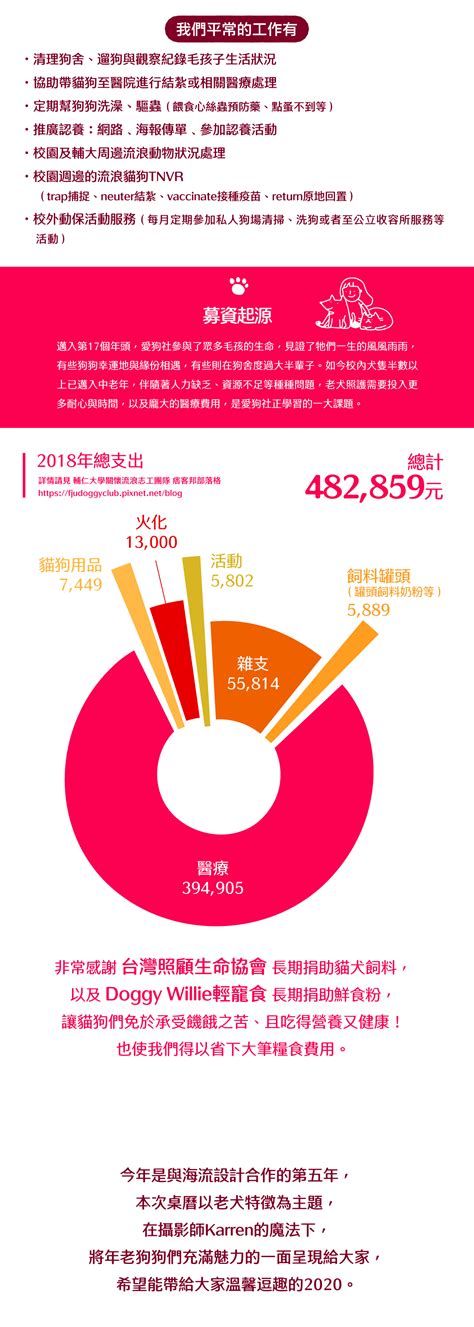 2020 輔大愛狗社桌曆募資計劃｜flyingv