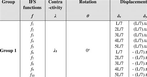 Ifs Variables And Their Values Download Scientific Diagram