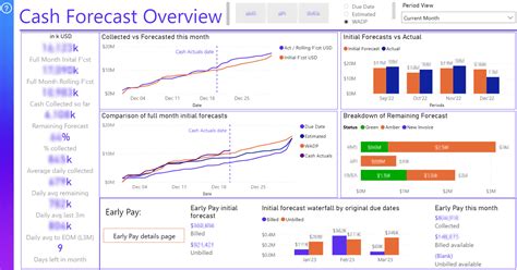 Case Study Power Bi Dashboard Improves Cash Flow Visibility