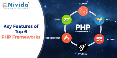 Key Features Of Top 6 PHP Frameworks Nivida Software