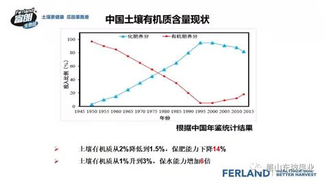 土壤微生态修复与微生物菌剂数量