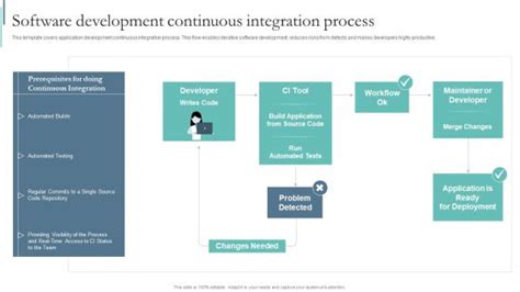 Continuous Integration Development Powerpoint Templates Slides And