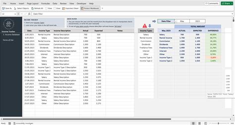 Dynamic Income Tracker Budget Excel Template Track Budget
