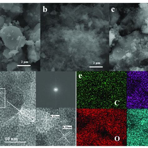SEM Images Of A Pure TiO B G C N And C TCN U D Download Scientific