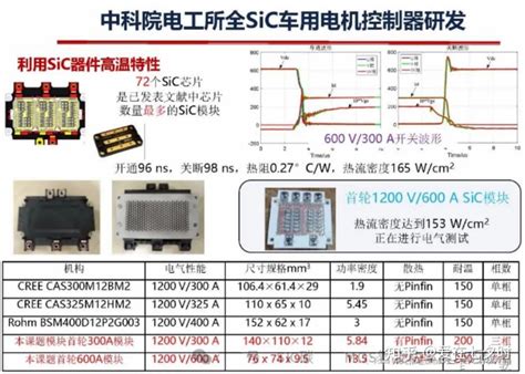 车用碳化硅 Sic 电机驱动控制器研发的详解； 知乎