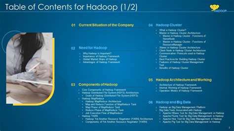 Top 10 Hadoop Powerpoint Presentation Templates In 2025