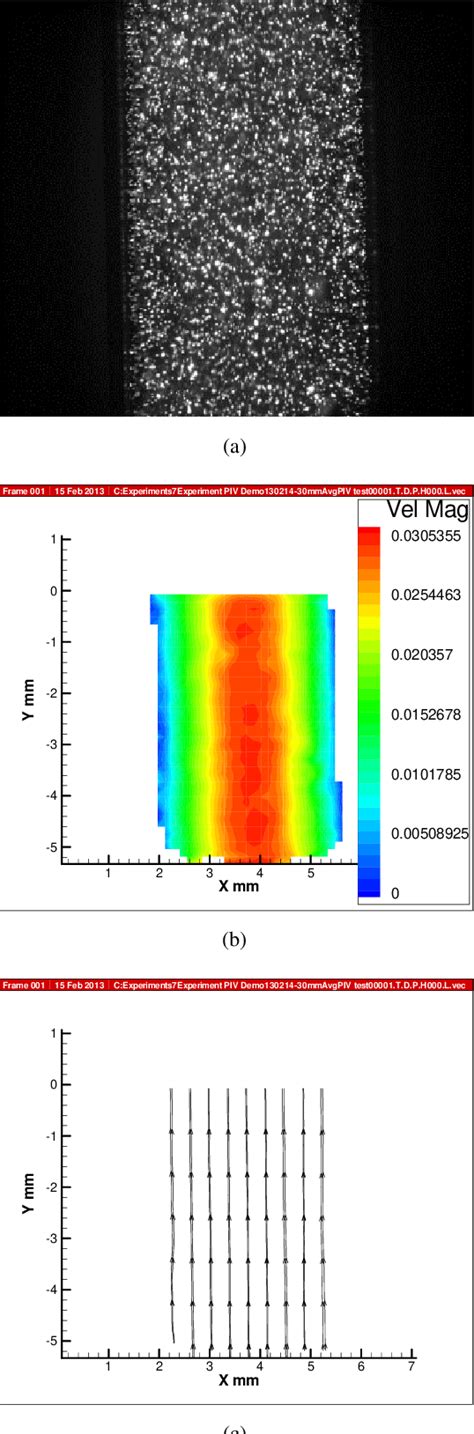 Figure 1 From Measurement Of Steady Streaming From An Oscillating Bubble Using Particle Image