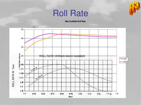 Ppt Mig 29 A Flight Model Data Powerpoint Presentation Free Download Id 1458512