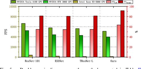 Figure 1 From Toward Purifying Defect Feature For Multilabel Sewer Defect Classification
