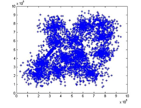 Data Set S3 With 15 Gaussian Clusters Download Scientific Diagram