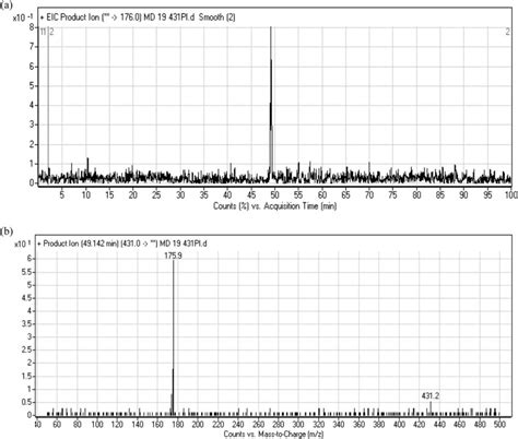 Pi Chromatogram Of M1 Showing A Chromatographic Peak At 49 1 Min A