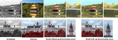 Figure 11 From Automatic Example Based Image Colorization Using