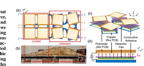 Conceptual Diagram For A 2 Layer Stack Used To Integrate Download