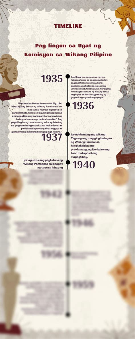 Solution Grey And Beige Vintage Timeline History Archeology
