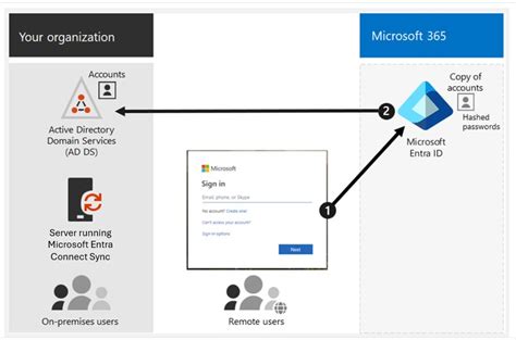 Pta Pass Through Authentication Provides Several Benefits Including … Zulfiqar Jaffry