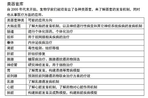 Science重磅推出：“类器官”研究愈发重要，可预测癌症药物反应生物探索