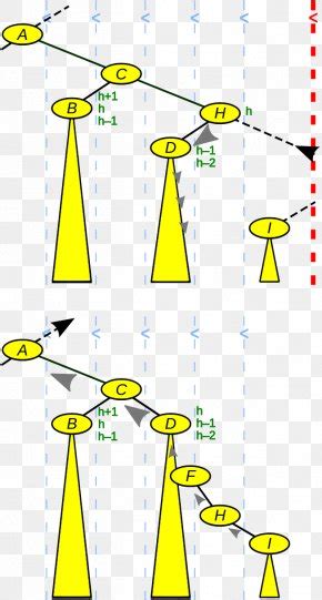 Avl Tree Self Balancing Binary Search Tree Algorithm Png 1013x678px