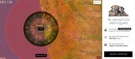 Asteroid Simulation Maps