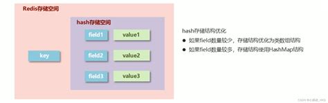 基础篇：二、redis中的数据类型 redis的key为什么只能为string csdn博客