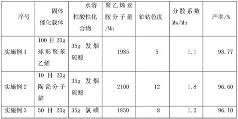 一种新型固体催化剂制备聚乙烯亚胺的方法与流程