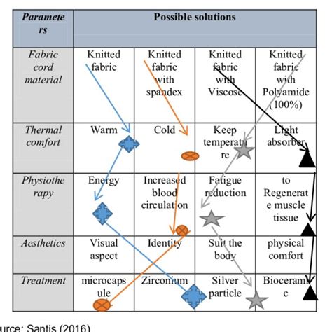 Morphological Framework Download Scientific Diagram
