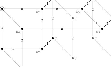 Example For The Reduction In The Proof Of Theorem 1 A Final Updated