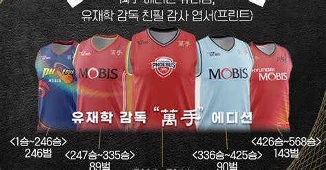프로농구 현대모비스 유재학 총감독 만수 에디션 박스 판매